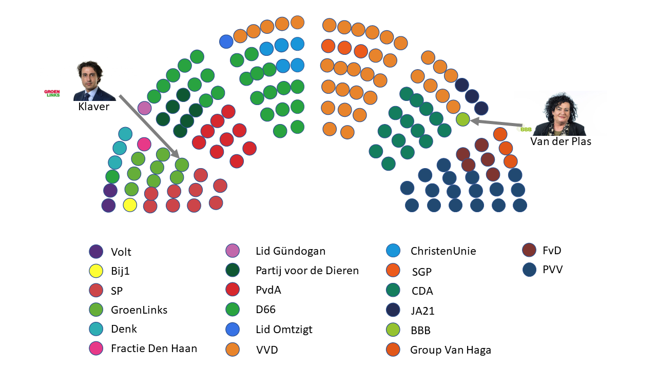 BBB wil stoelendans tegen polarisatie. Werkt dat? | Jochem Tolsma